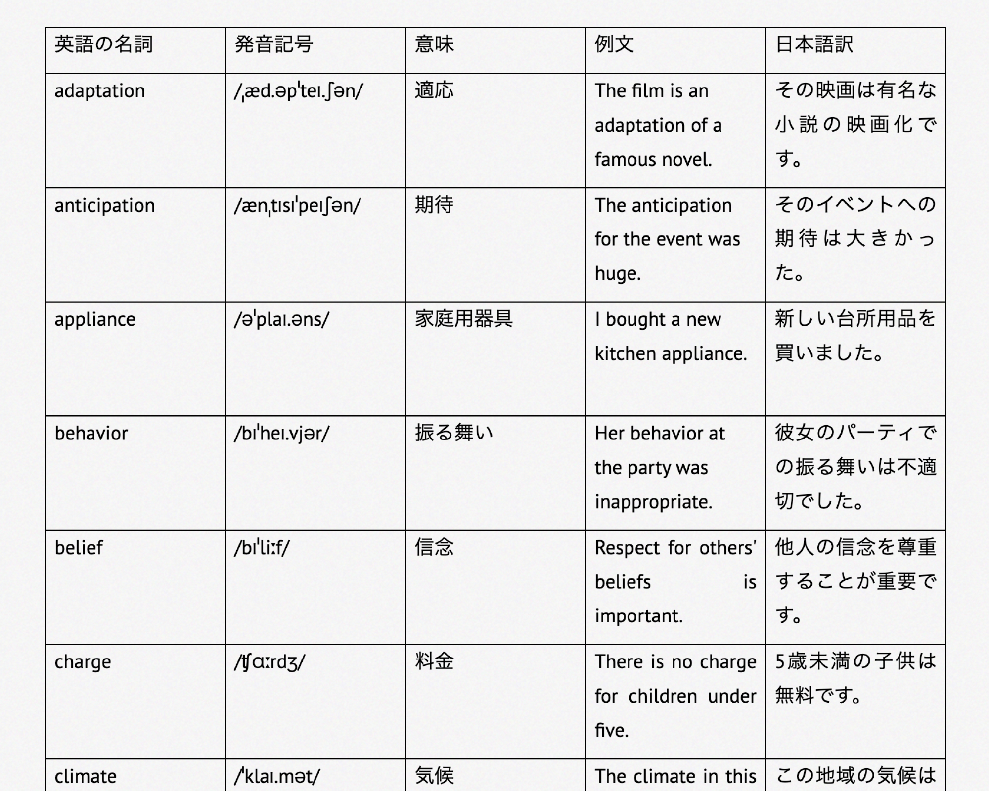 学習の進め方 | 英文法オンライン講座